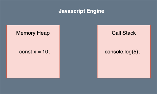 How javascript works? - Learn With Triveni